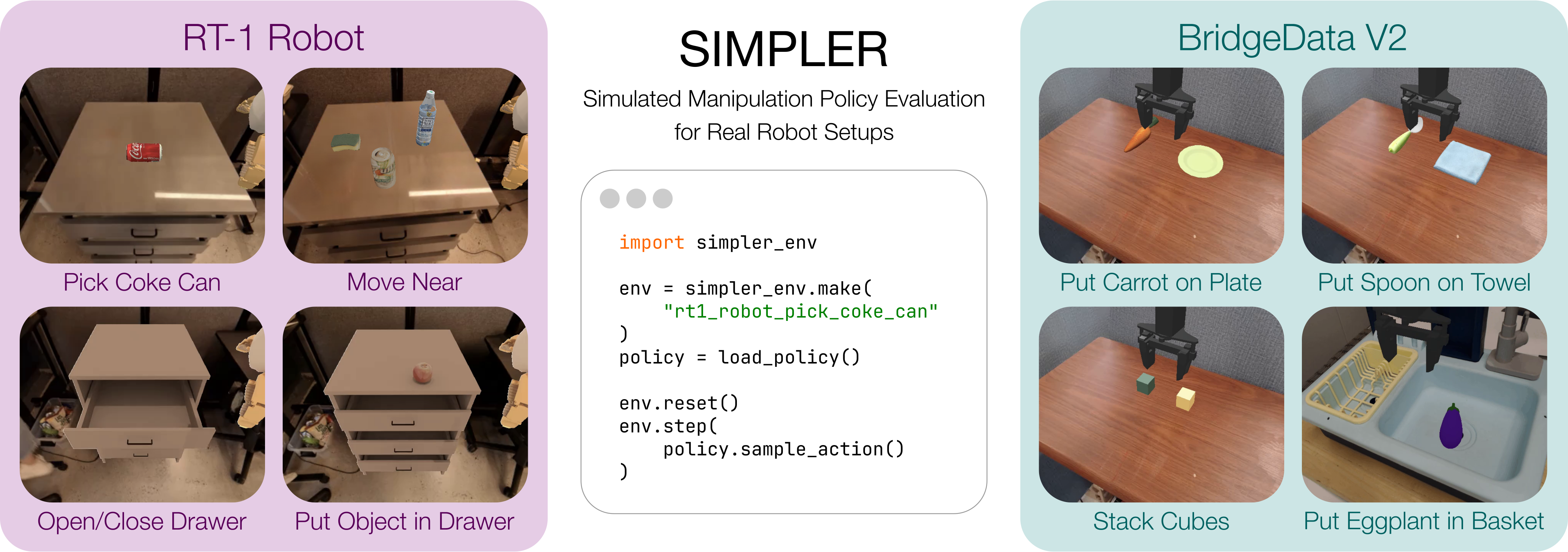 Evaluating Real-World Robot Manipulation Policies in Simulation