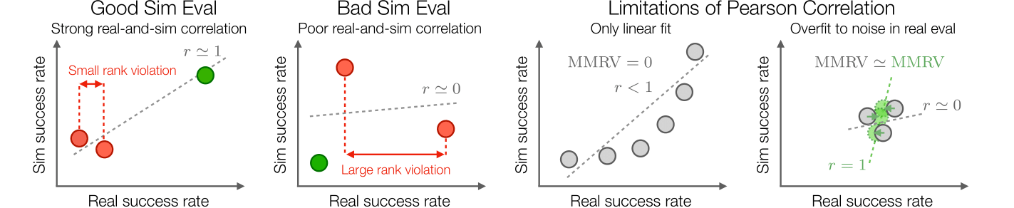 Evaluating Real-World Robot Manipulation Policies in Simulation