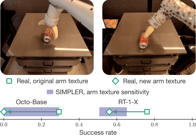 Evaluating Real-World Robot Manipulation Policies in Simulation