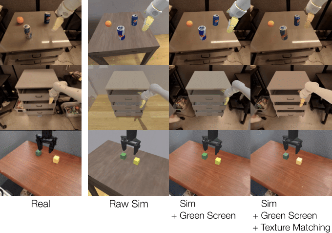 Evaluating Real-World Robot Manipulation Policies in Simulation